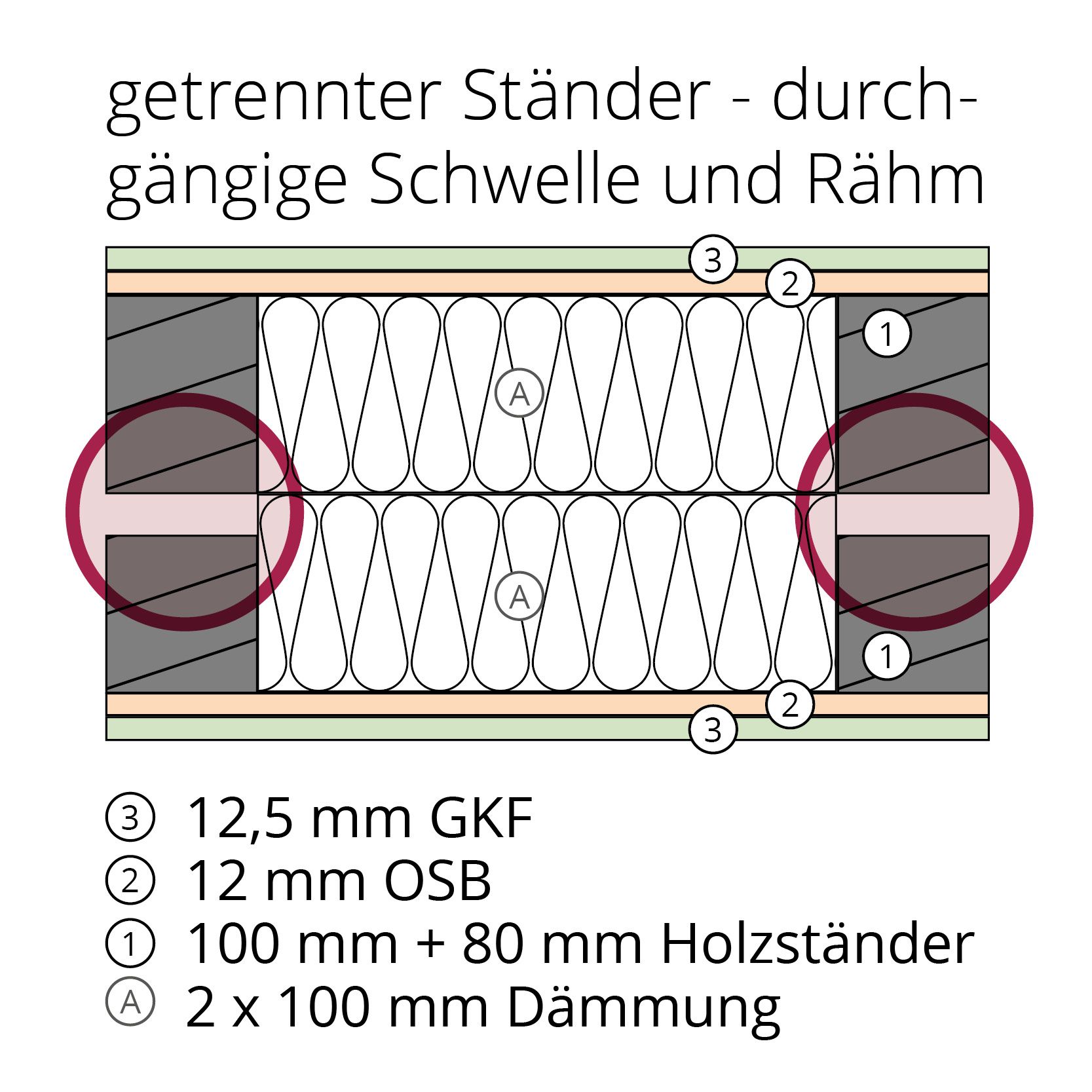 OneFrame-Wall getrennter Ständer